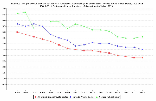 Nonfatal Occupational Injury Data